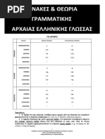 ΚΛΙΣΗ ΟΥΣΙΑΣΤΙΚΩΝ ΑΡΧΑΙΑ | PDF