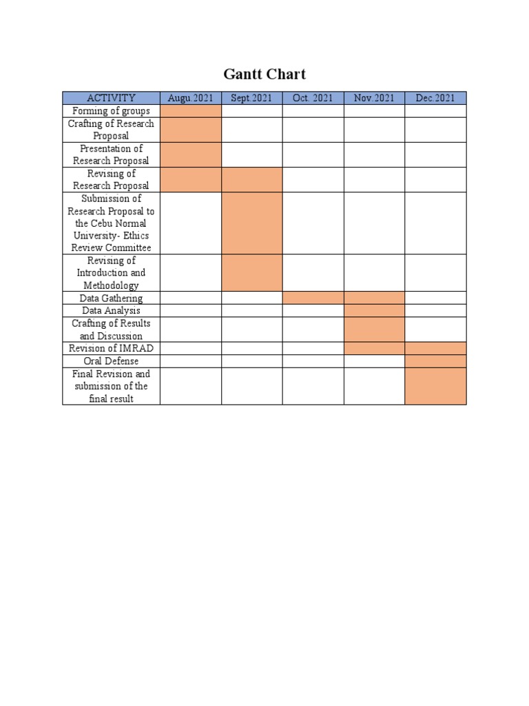 Gantt Chart | PDF | Technology & Engineering