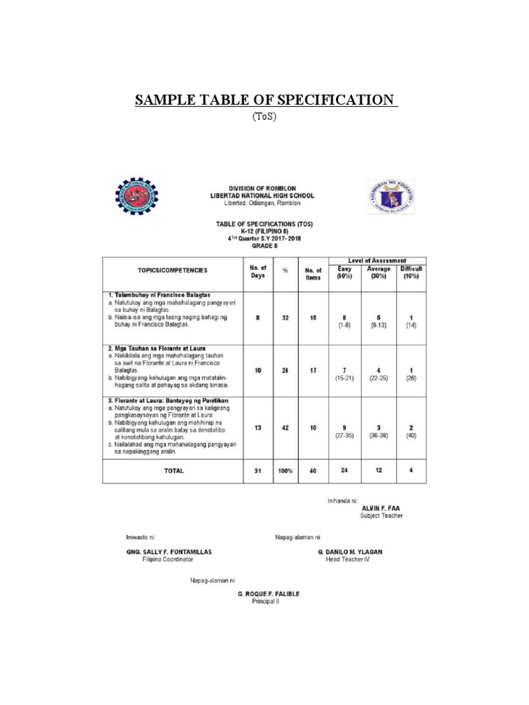 FS Module 7 (Show Your Learning Artifacts | PDF