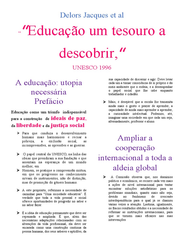 Resumo Jacques Delors - Educação Um Tesouro A Descobrir - Unesco | PDF ...