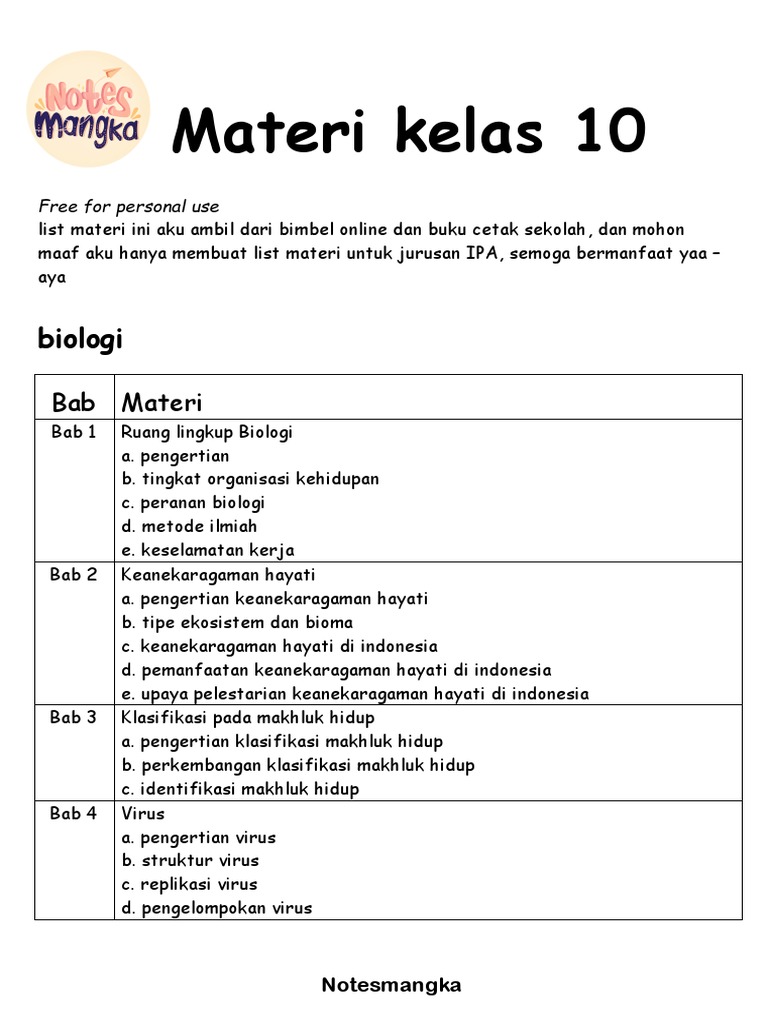 List Materi Kelas 10 | PDF