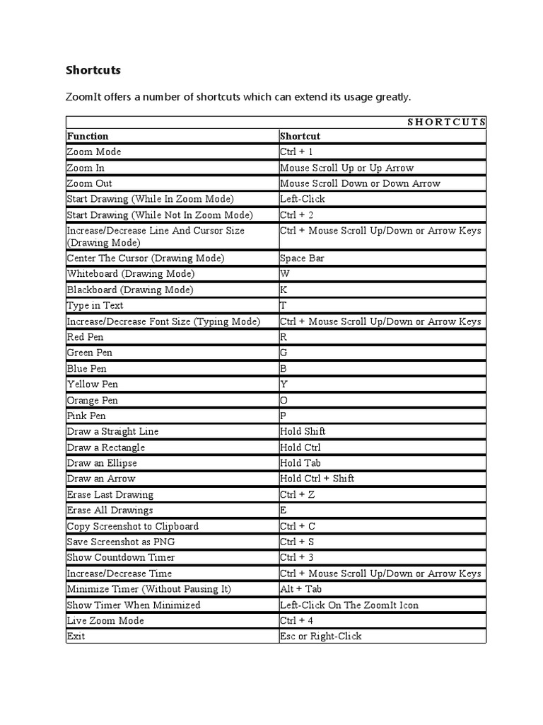Zoomit - Shortcuts | PDF