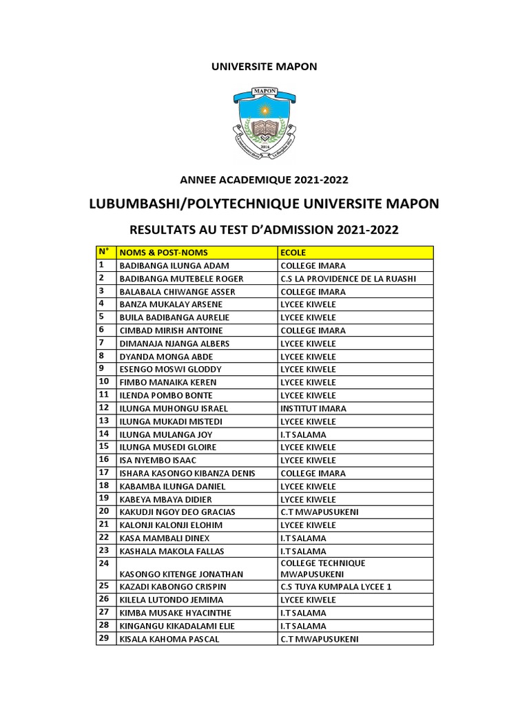 Lubumbashi/Polytechnique Universite Mapon: Resultats Au Test D ...