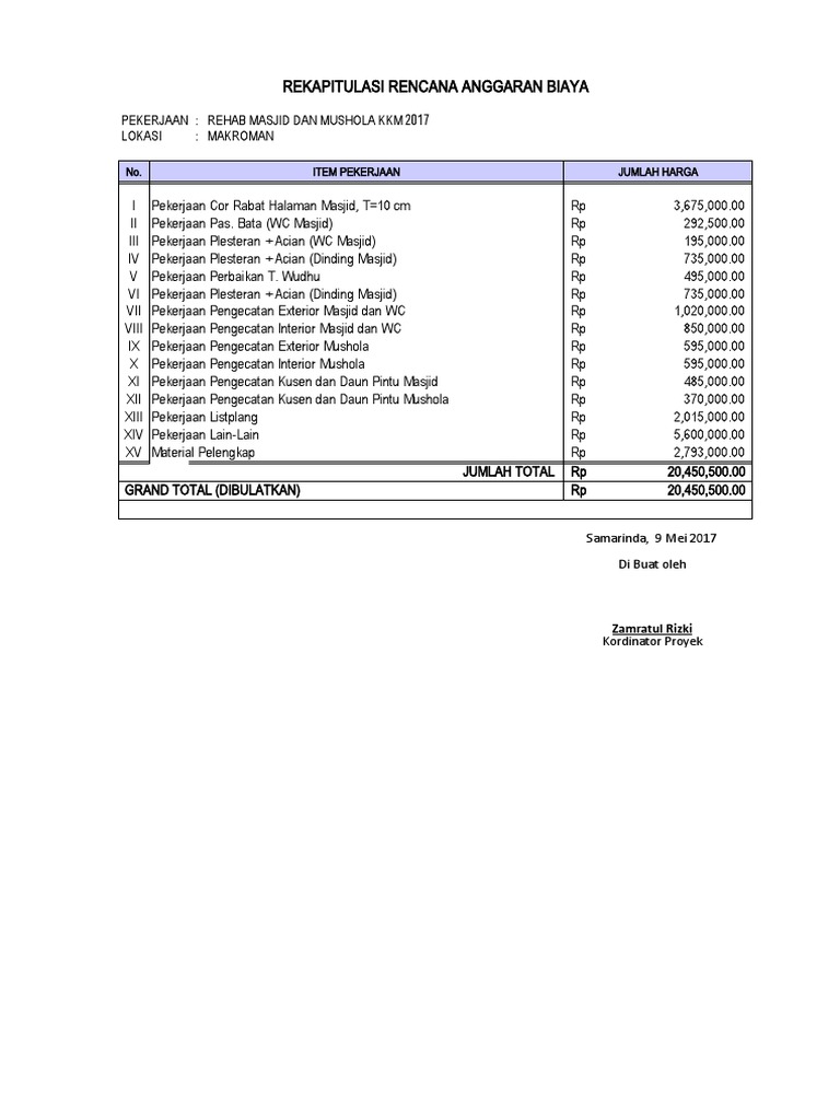 RAB Proyek KKM 2017 1 | PDF