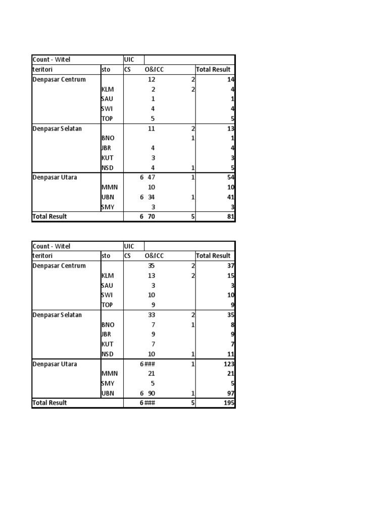 Close The Loop | PDF