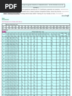 ISO Hole and Shaft Tolerances Guide | PDF | Engineering Tolerance ...