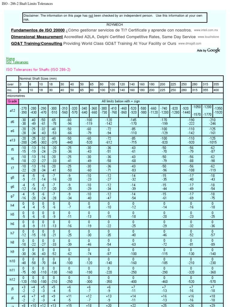ISO - 286-2 Shaft Limits Tolerances | PDF | Engineering Tolerance | Evaluation