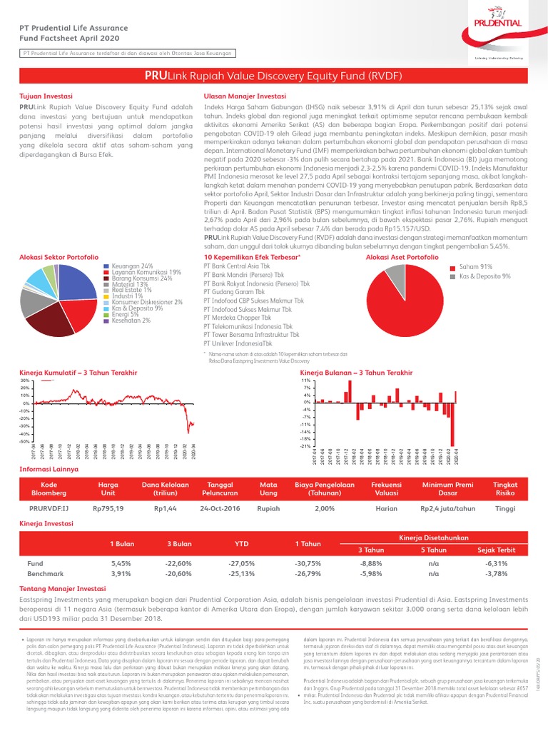Prulink Rupiah Value Discovery Equity Fund RVDF Apr 2020 Factsheet | PDF