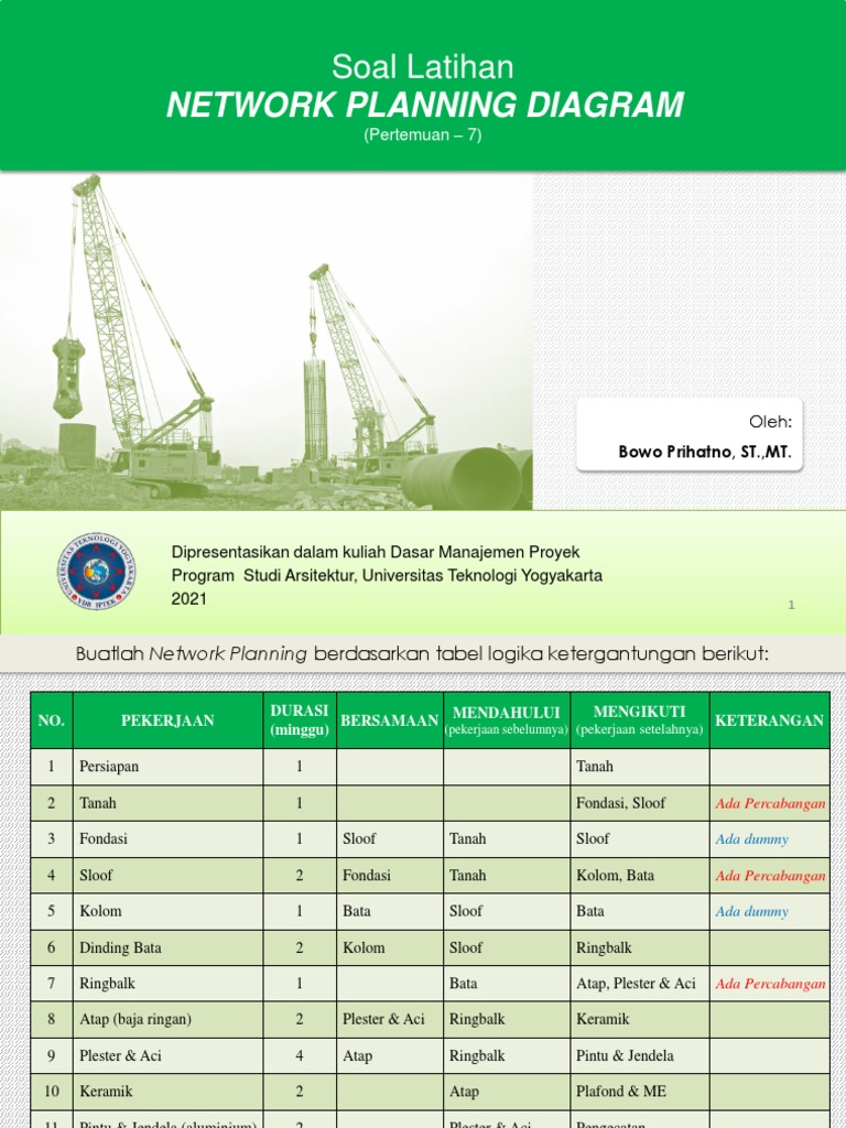 Network Planning Diagram untuk Proyek Konstruksi | PDF