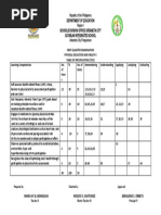 Table of Specifications (Tos) : Physical Education & Health - Grade 11 ...