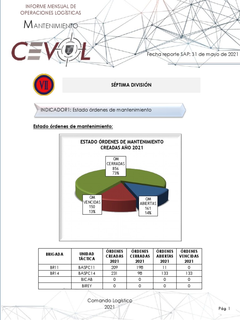 Cevol Mantenimiento Div07 | PDF | Bienes manufacturados | Máquinas