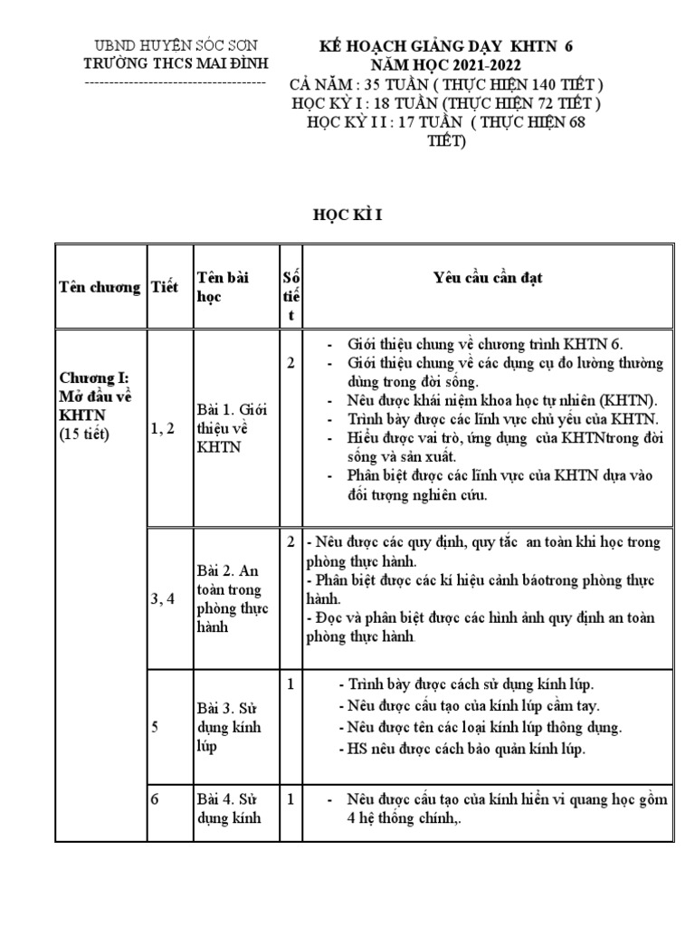 KHDH KHTN 6 - 2021-2022 M I | PDF