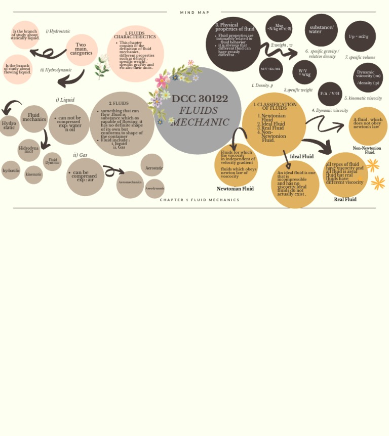 Fluid Mind Map | PDF | Fluid Mechanics | Viscosity