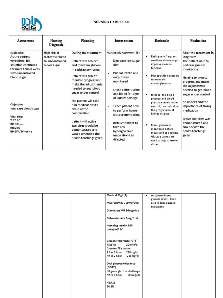 Uncontrolled Blood Sugar NCP | PDF | Diabetes | Prediabetes