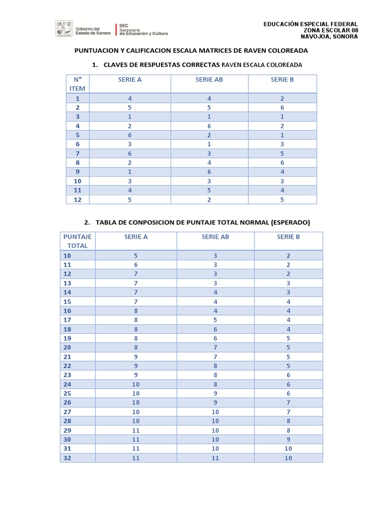 Claves para Puntuacion Test Raven Completo Coloreado | PDF | Educación ...