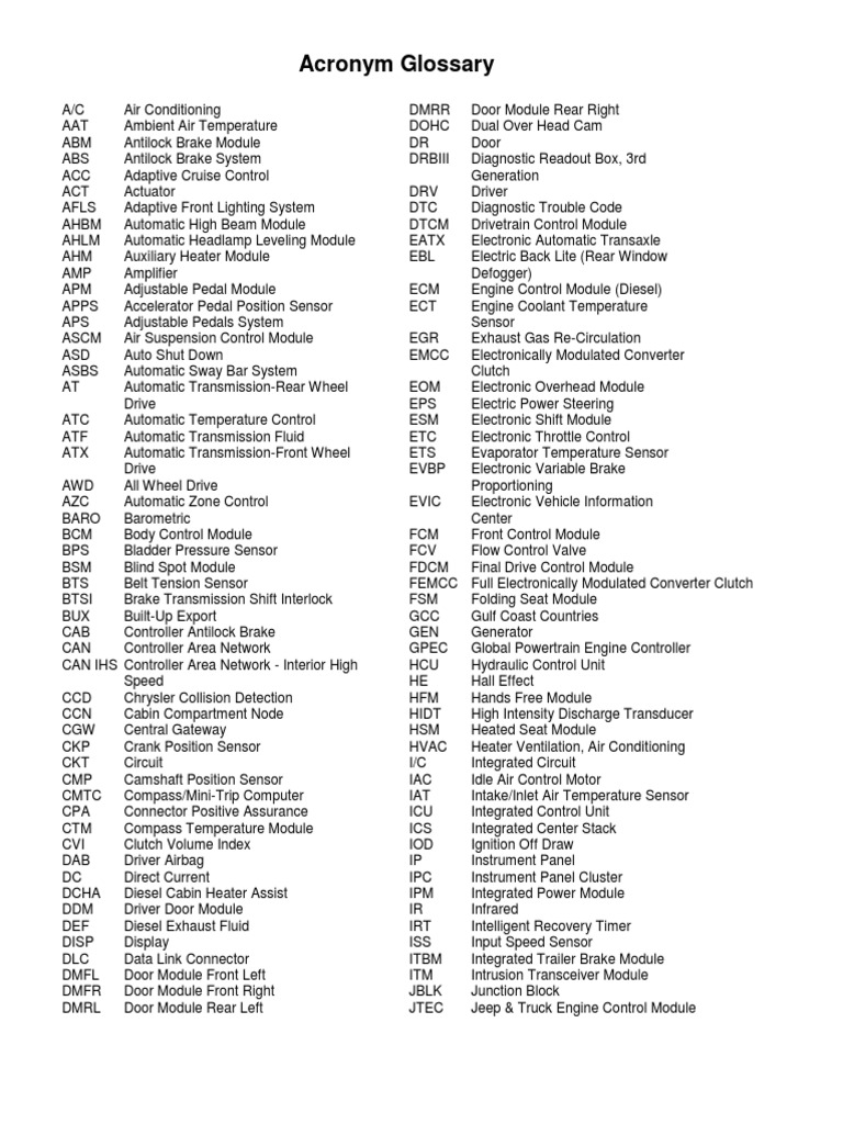 Automotive Acronym Glossary | PDF | Automatic Transmission | Anti Lock ...