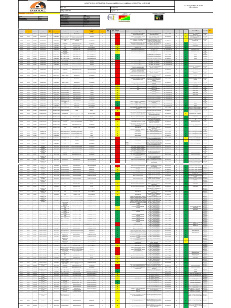 Iperc Linea Base | PDF