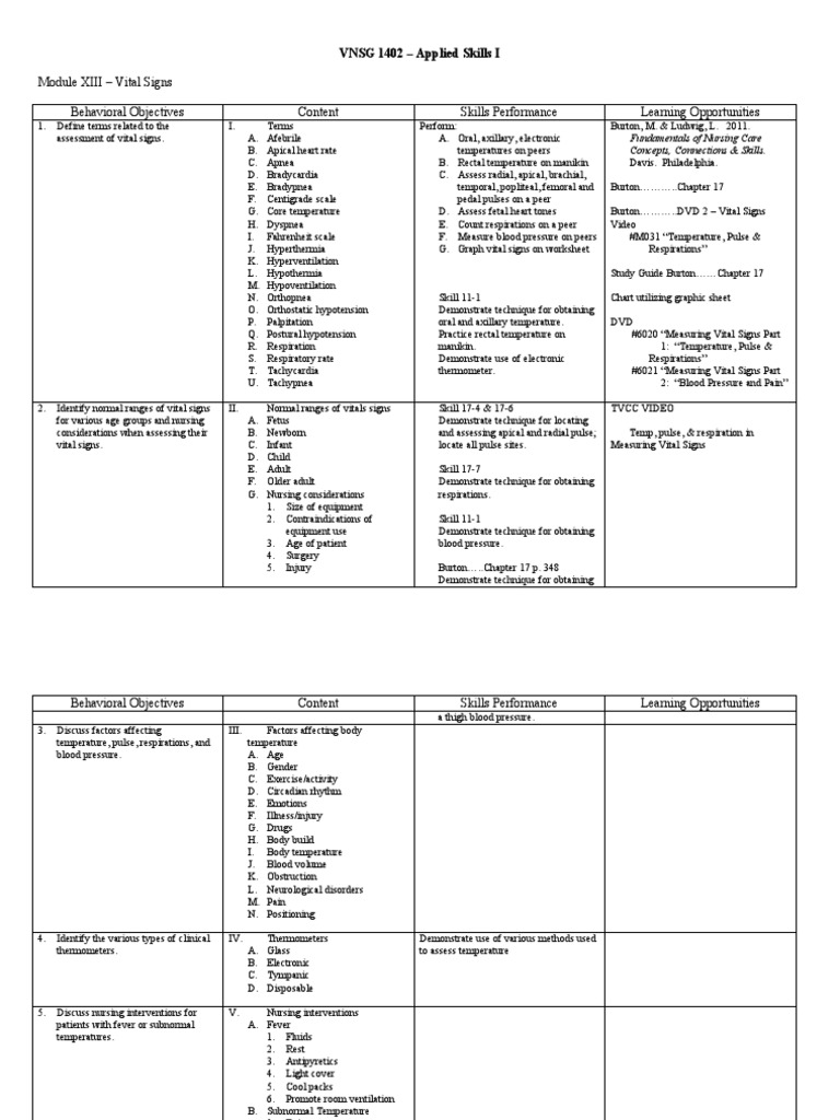 Module XIII - Vital Signs Behavioral Objectives Content Skills ...
