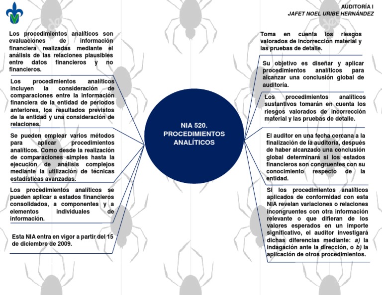 Nia 520 | PDF | Auditoría