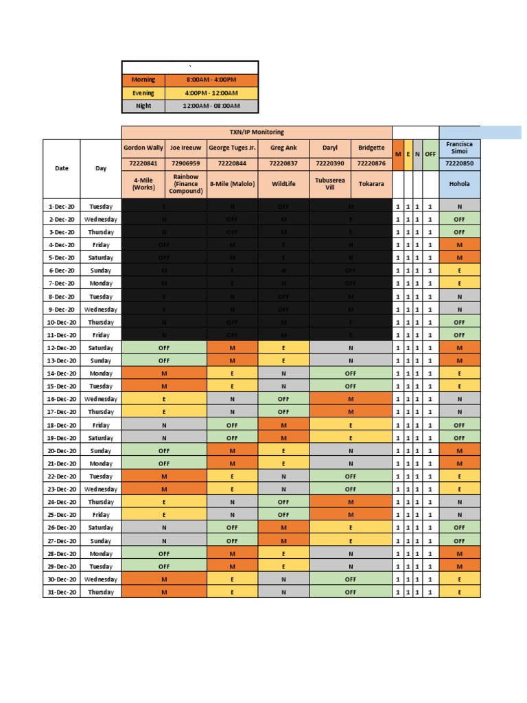 NOC Shift Roster (December 2020) | PDF