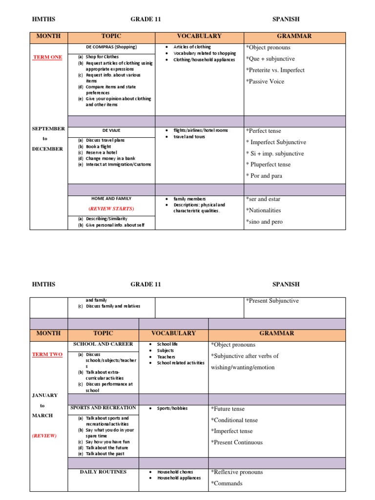 Hmths Grade 11 Spanish Month Topic Vocabulary Grammar: Term One | PDF ...