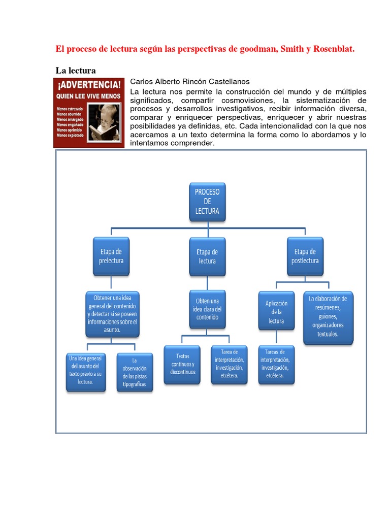 El Proceso de Lectura Según Autores | PDF | Comprensión | Cognición