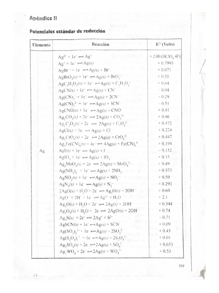 Tabla de Potenciales REDOX | PDF
