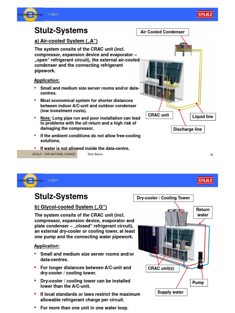 Stulz Systems | PDF | Heat Exchanger | Applied And Interdisciplinary ...