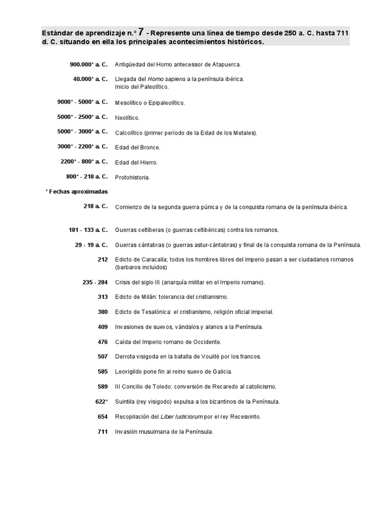 Estándares y Definiciones Bloque 02 | PDF | Al Andalus | España
