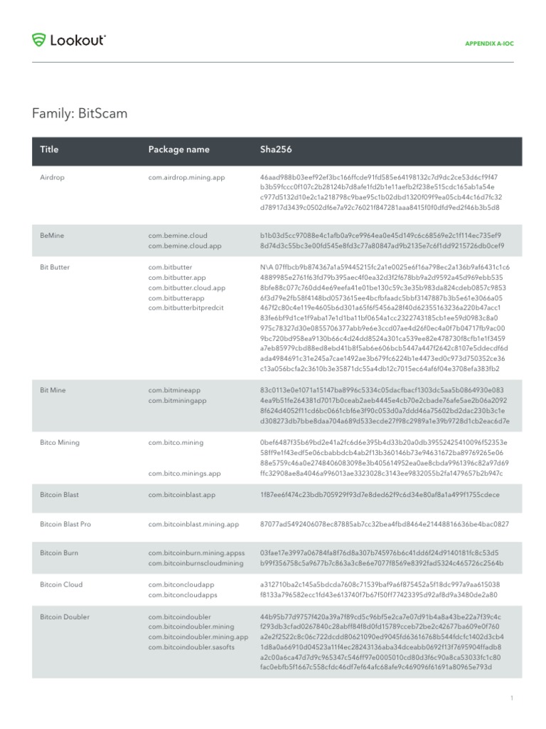 Lookout Appendix A Iocs | PDF | Cryptocurrency | Distributed Computing