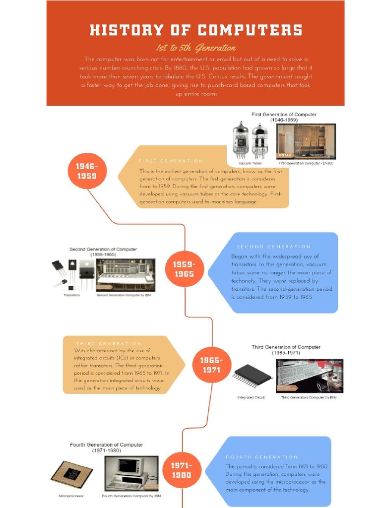 History of Computers Timeline | PDF