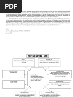 Format Menjawab Soalan Novel SPM | PDF