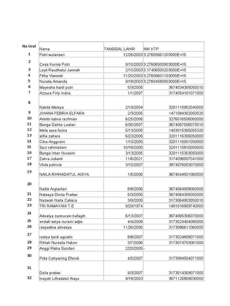 List of Individuals with Personal Details such as Name, Date of Birth ...