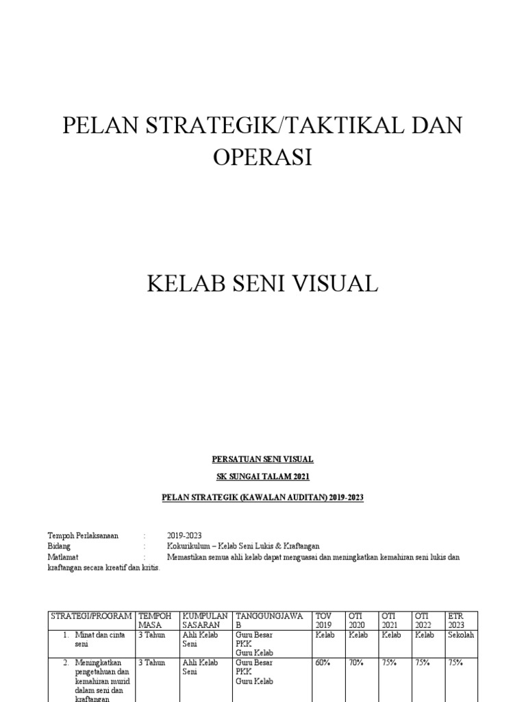 Pelan-Strategik-Kelab-Seni PSV | PDF
