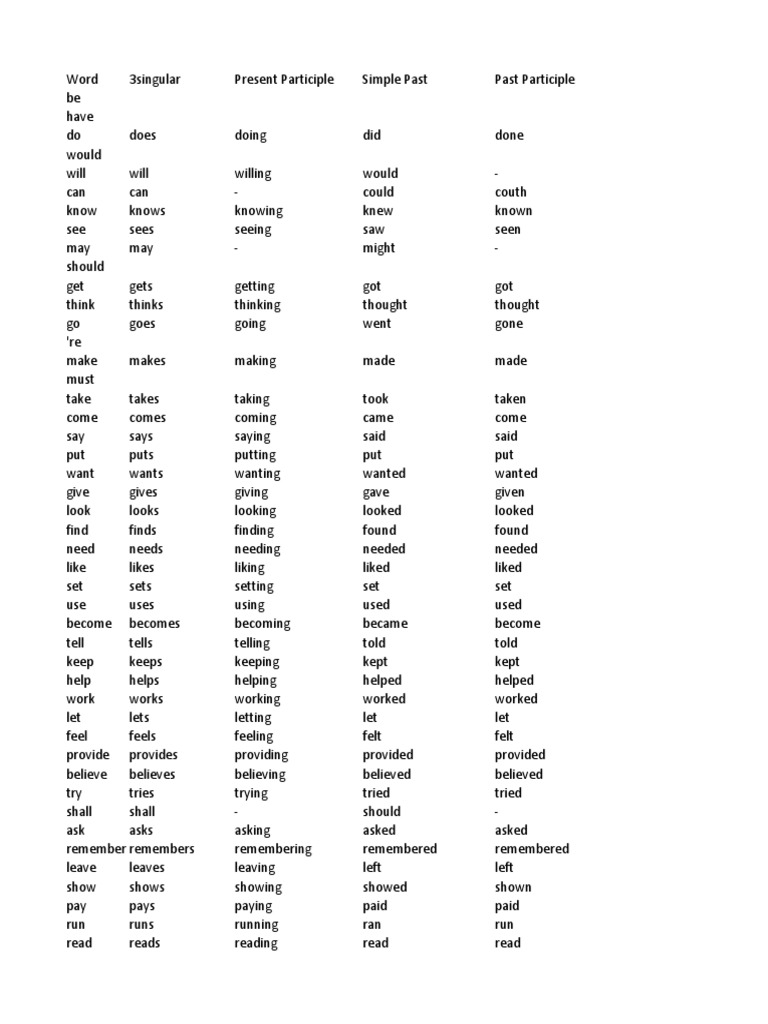 Most Common Verbs English | PDF