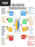 Amalan 8S Dalam Pengurusan Pelanggan | PDF