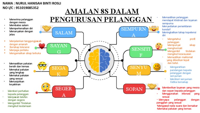 Amalan 8s Dalam Pengurusan Pelanggan | PDF