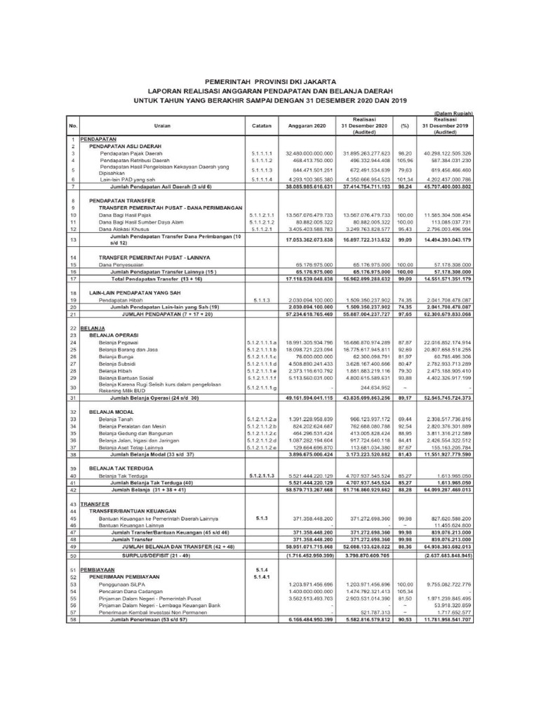 Perbedaan Antara LRA LO | PDF | Bisnis | Pengelolaan Keuangan & Uang