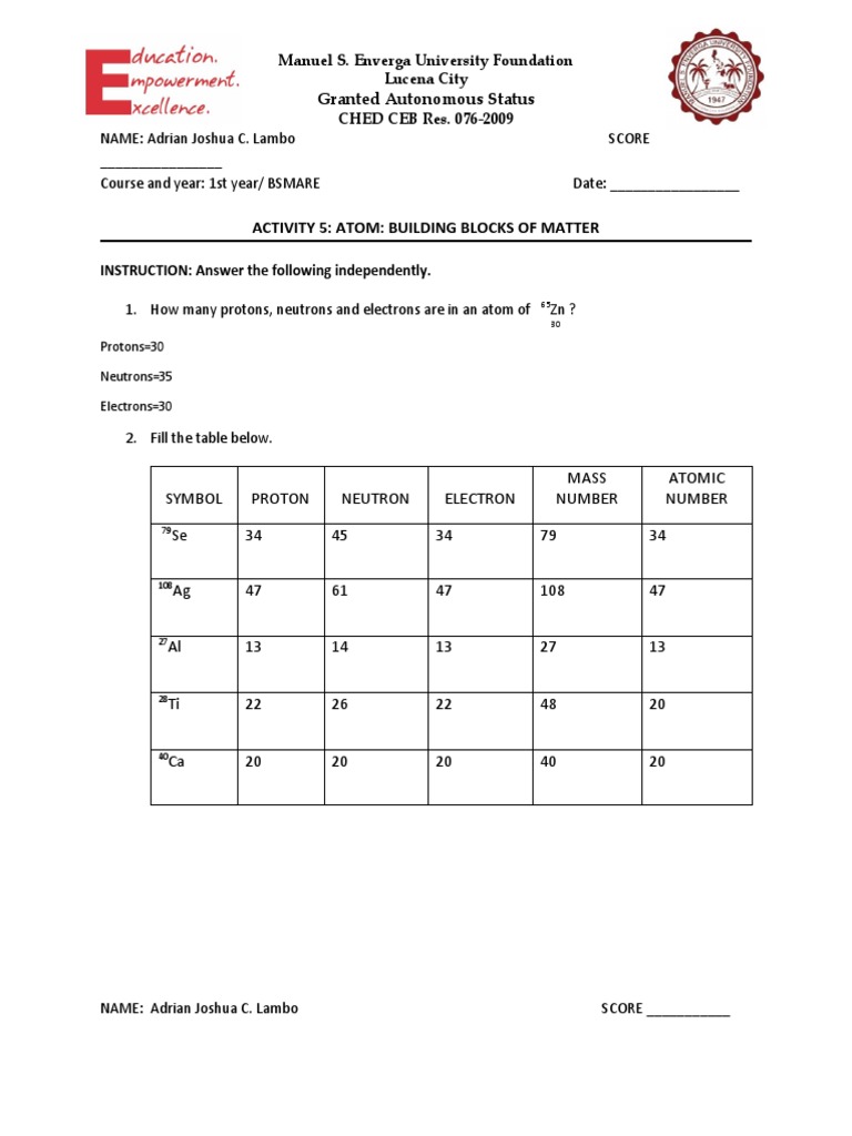 Joshua Lambo - Module 4 Atom Activity | PDF | Electron Configuration ...