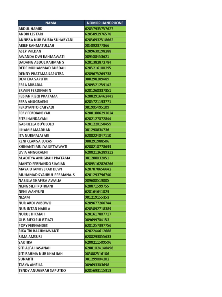 Daftar Nama dan Nomor Handphone | PDF | Cooking, Food & Wine