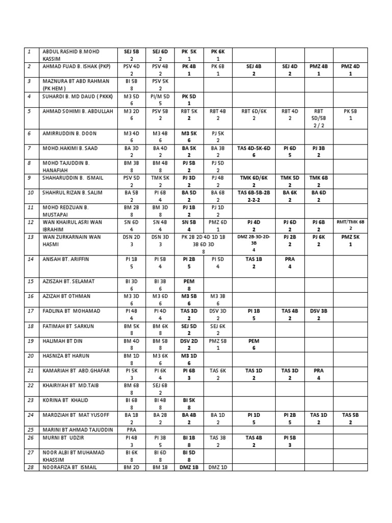 Penjajaran Jadual Baru | PDF