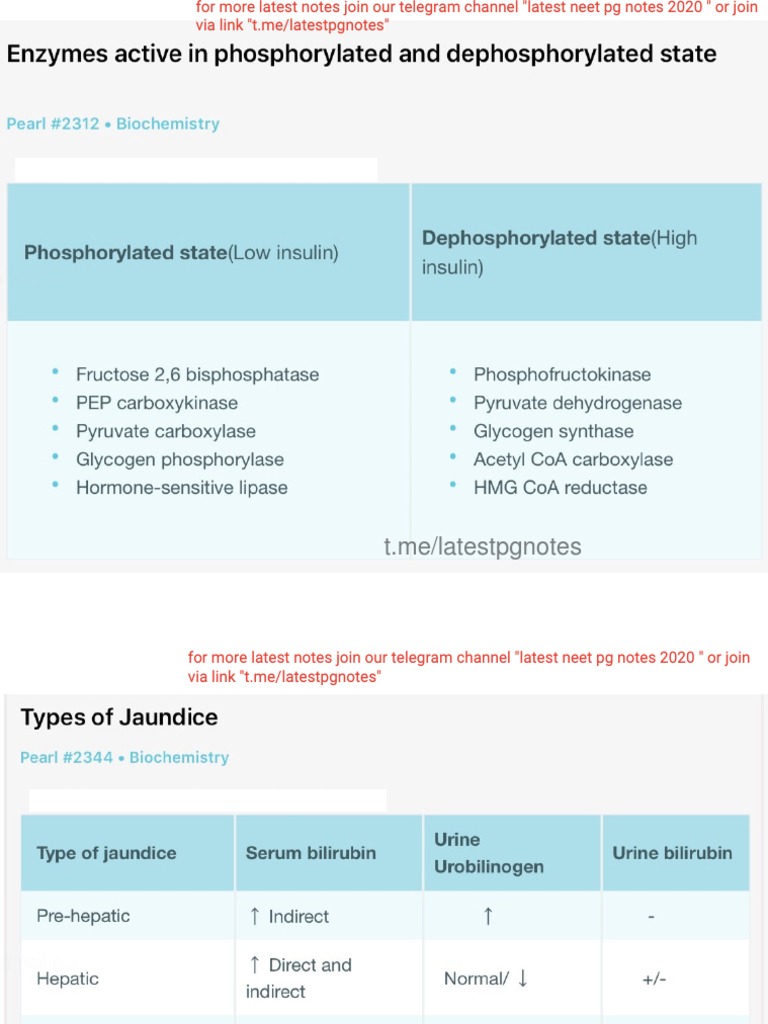 Biochemistry Pearls Marrow 2020 | PDF | Foreign Language Studies