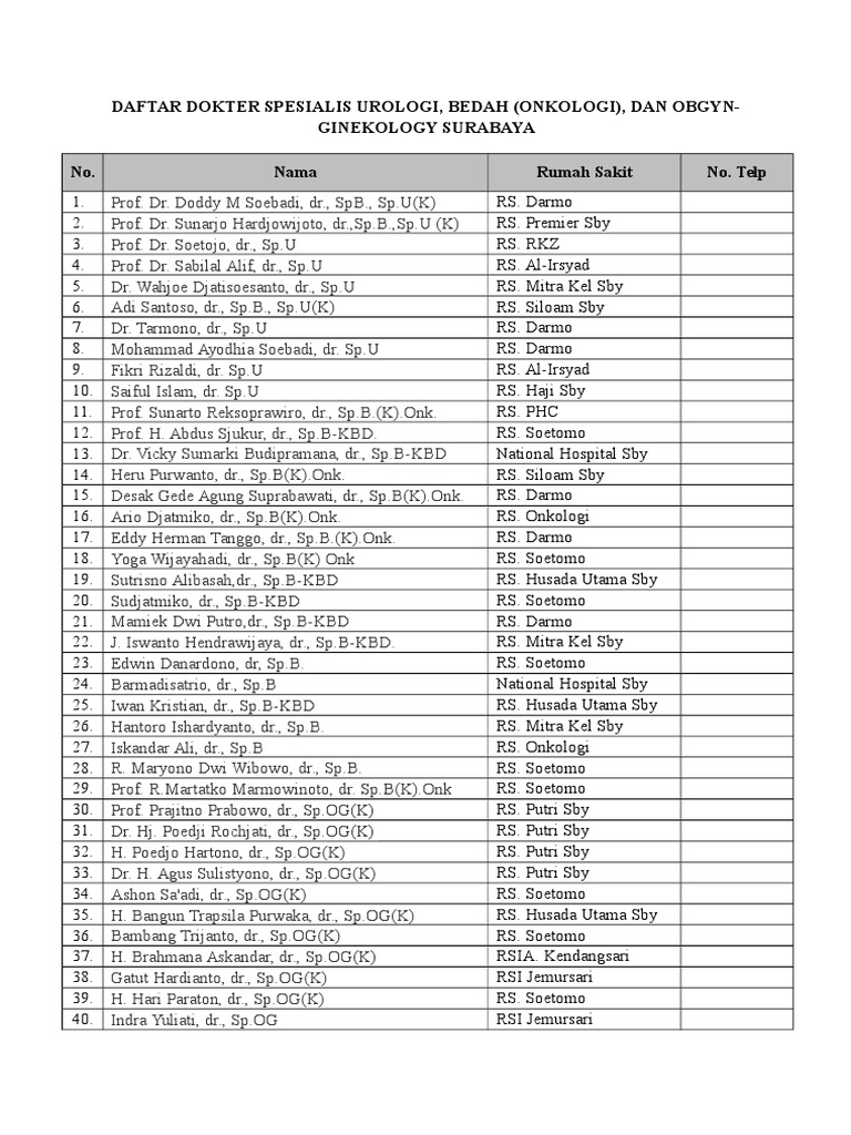 Daftar Dokter Spesialis Surabaya | PDF