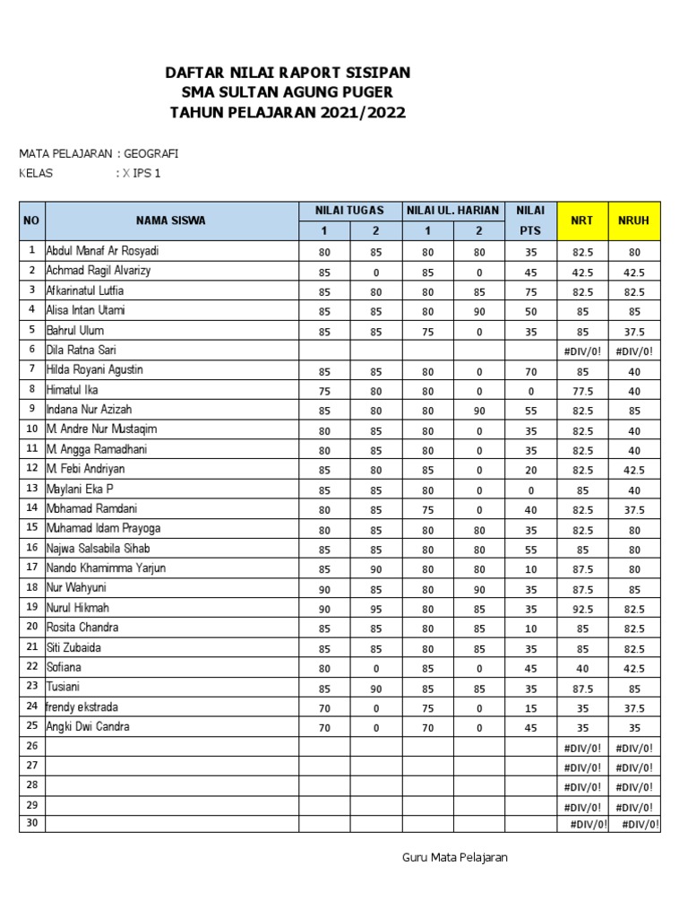Daftar Nilai Raport Sisipan Kelas X, Xi, Xii | PDF