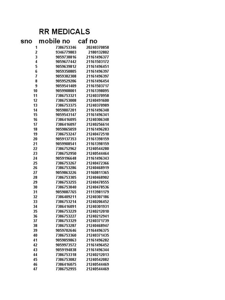 Mobile Numbers and CAF Data Summary | PDF