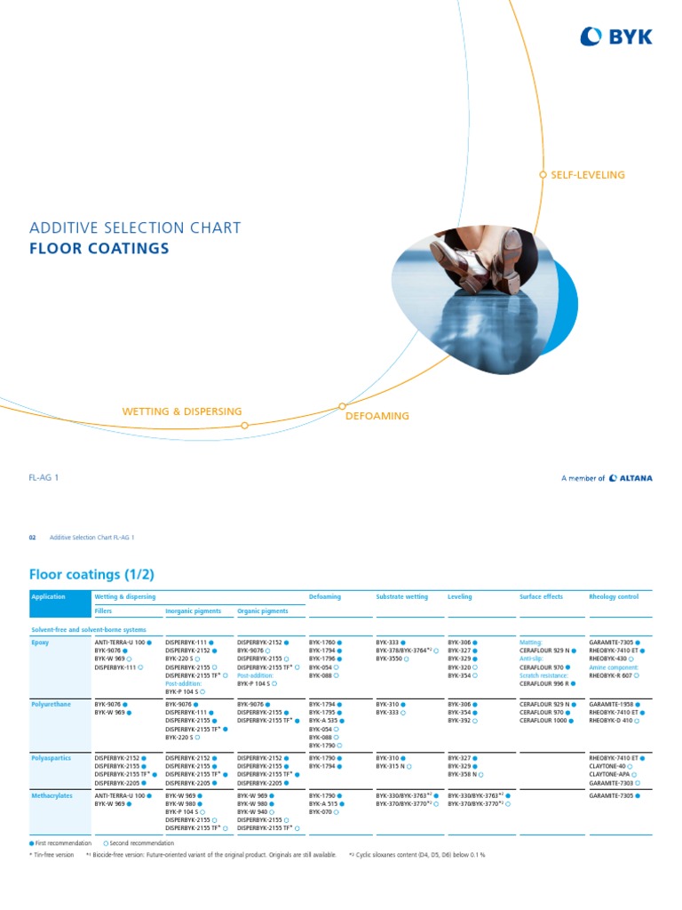 Additive Chart for Floor Coatings | PDF | Epoxy | Implied Warranty