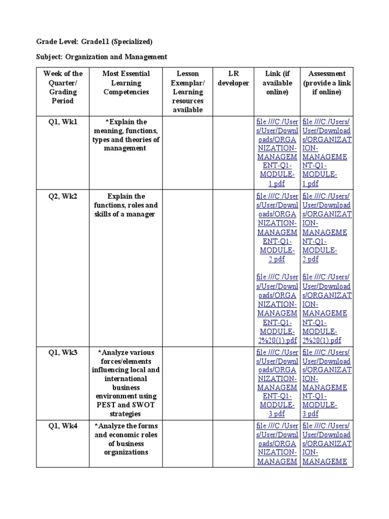 Grade 11 Organization and Management Modules | PDF | Cognition | Learning