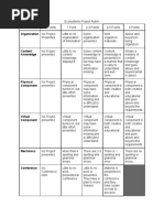 Team Building Activity Rubrics | PDF | Rubric (Academic) | Physical ...