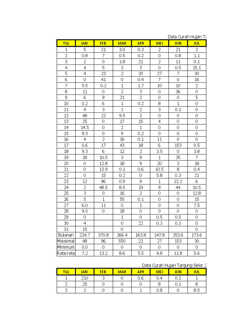 Penelitian Data Cura Hujan Perbulan | PDF