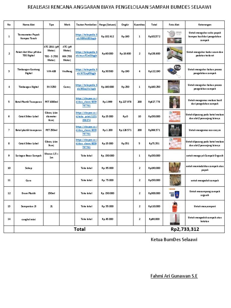 Contoh Realisasi RAB Alat Penunjang Pengelolaan Sampah | PDF